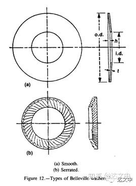 NASA Fastener Design Manual紧固件设计手册 - 翻译 6/14 - 知乎