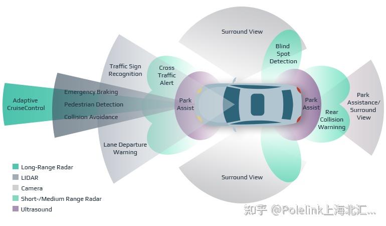 DDS-TSN到底是如何实现的？ - 知乎