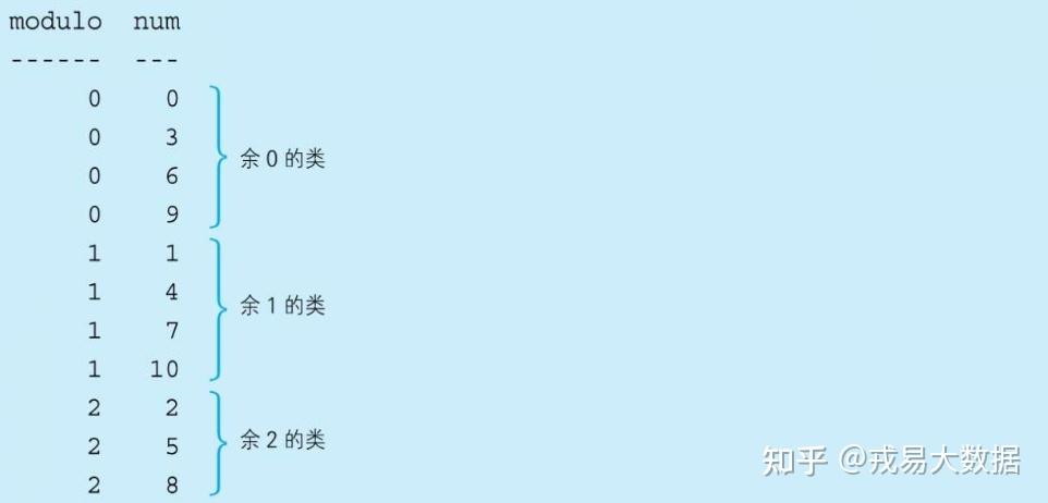 SQL进阶——GROUP BY和PARTITION BY的意义！ - 知乎