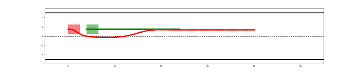 【规划控制】iLQR 入门（新手向） - 知乎