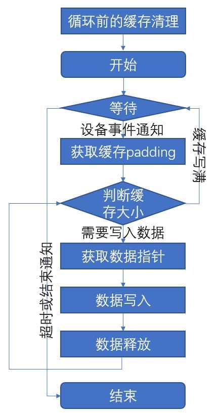 Windows下Core Audio APIs的使用简介 - 知乎