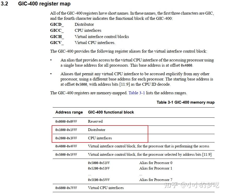 014 - ARM64上的GIC-400(GICv2) - 知乎