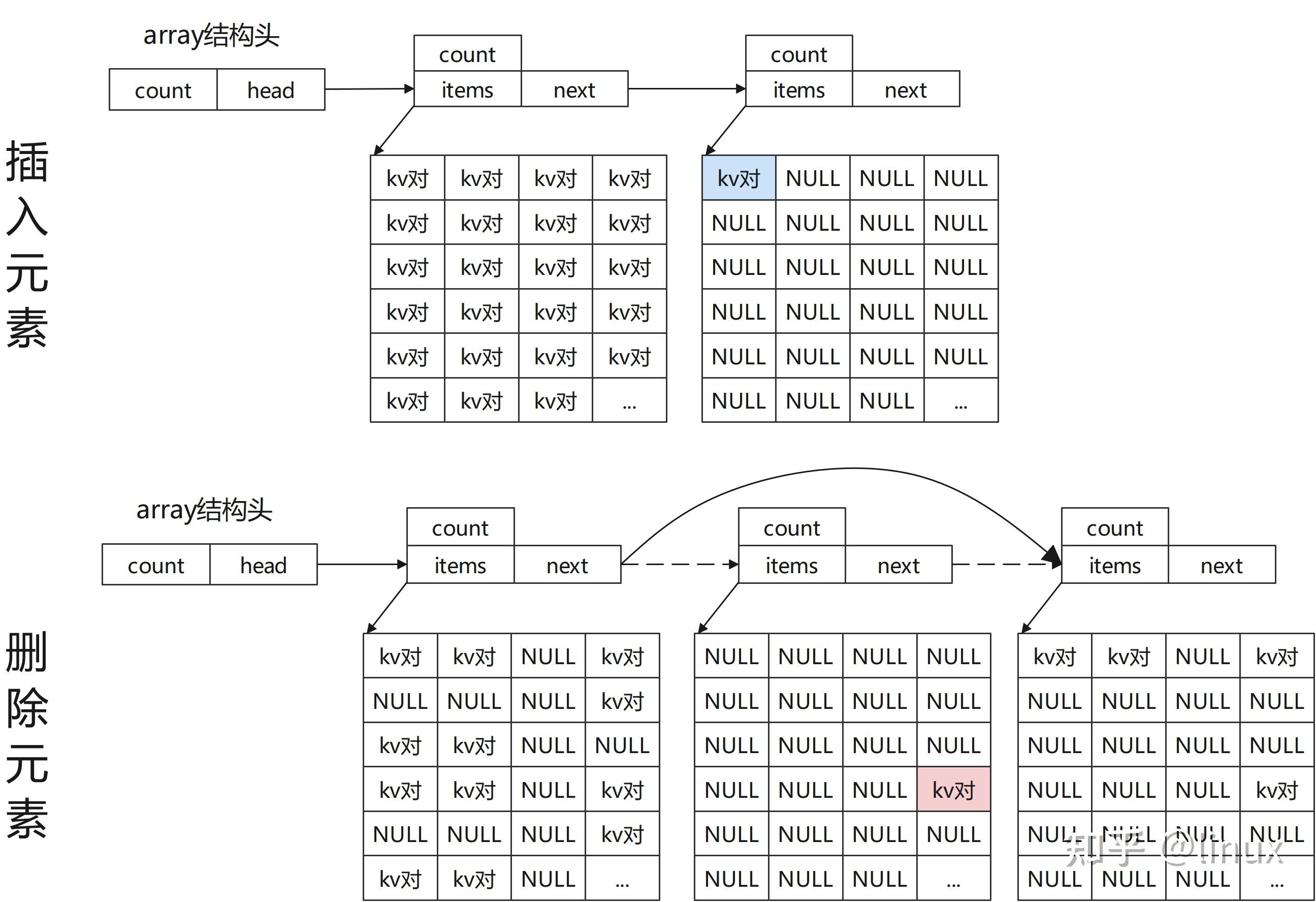 【c/c++项目】手把手带你实现一个内存型数据库（kv存储） - 知乎