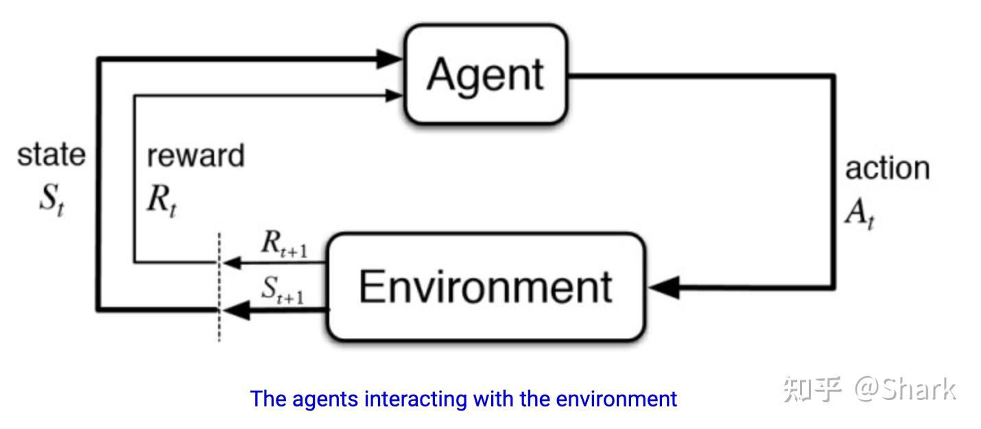 Tianshou--强化学习算法框架学习笔记 - 知乎
