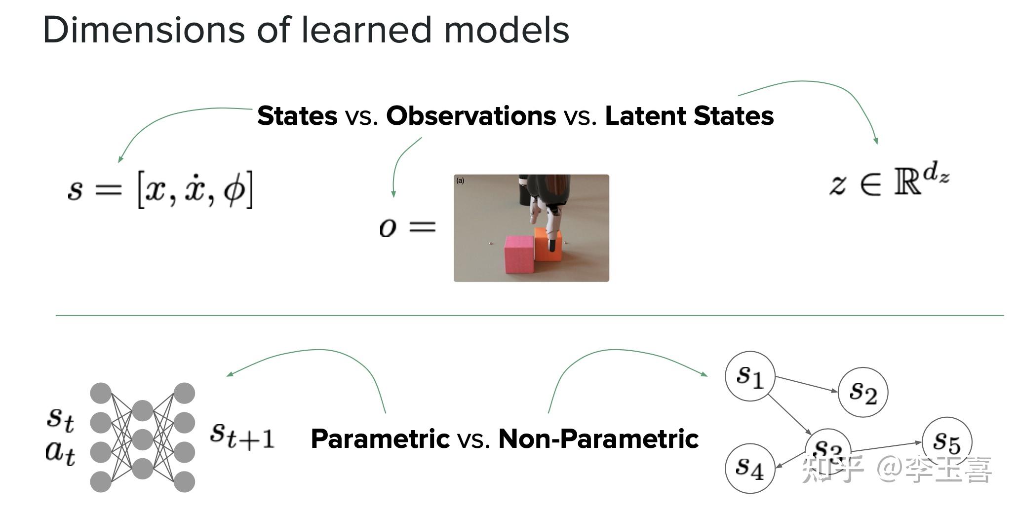 笔记：ICML 2020 Tutorial on Model-Based Methods in Reinforcement Learning - 知乎