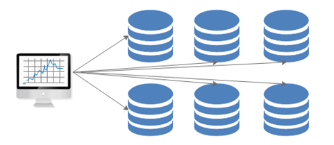 扫盲系列（2）：数据仓库之MPP架构&分布式架构 - 知乎