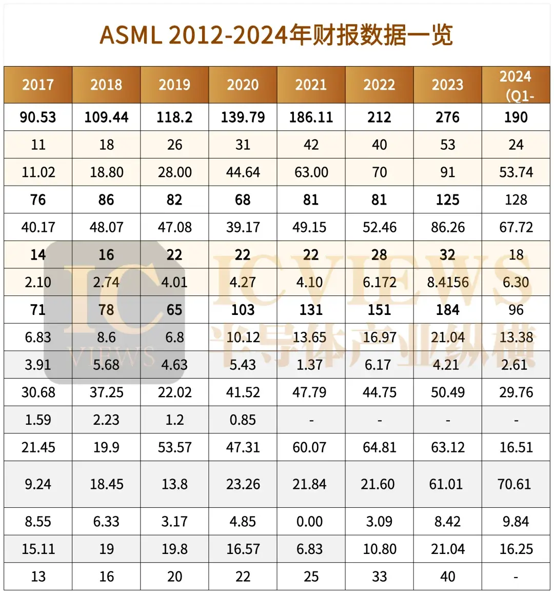ASML，今年卖了多少光刻机？ - 知乎