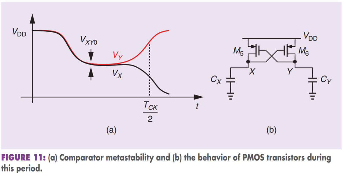 王小桃带你读文献：StrongARM Latch 比较器设计与仿真分析 - 知乎