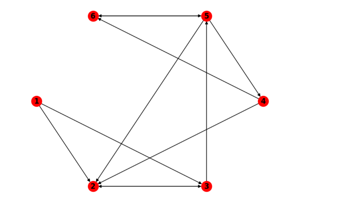 【Python数学建模】03 networkx的基础操作及画图 - 知乎