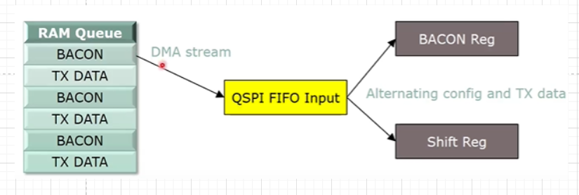 CP Autosar - Mcal - Spi - 知乎
