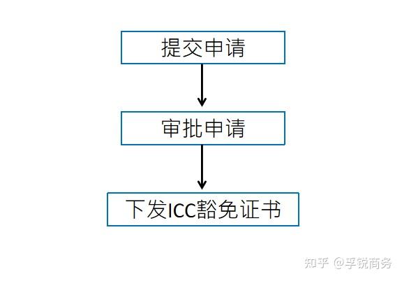 一篇文章带你了解菲律宾两大产品认证：PS和ICC认证！ - 知乎