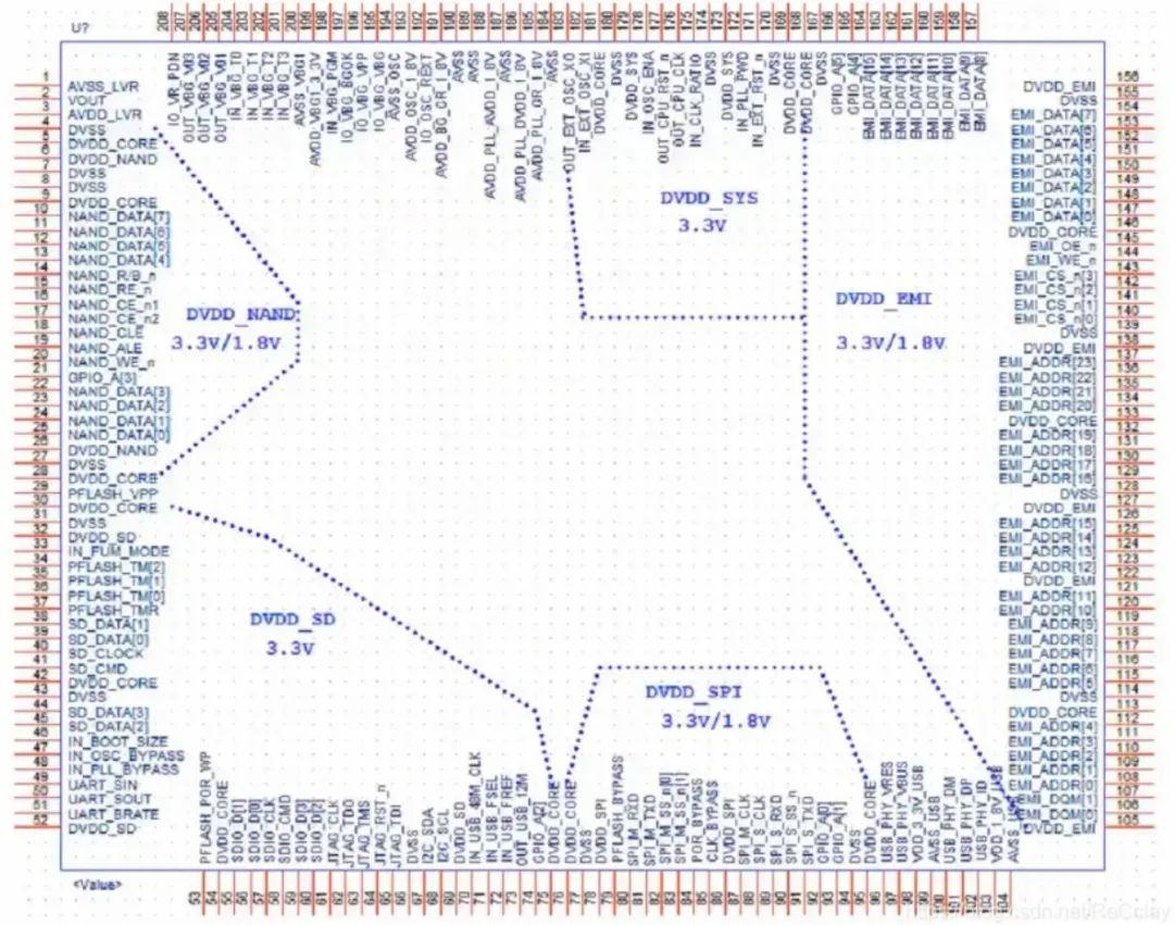 干货 | 一文搞懂SoC的架构（建议收藏） - 知乎