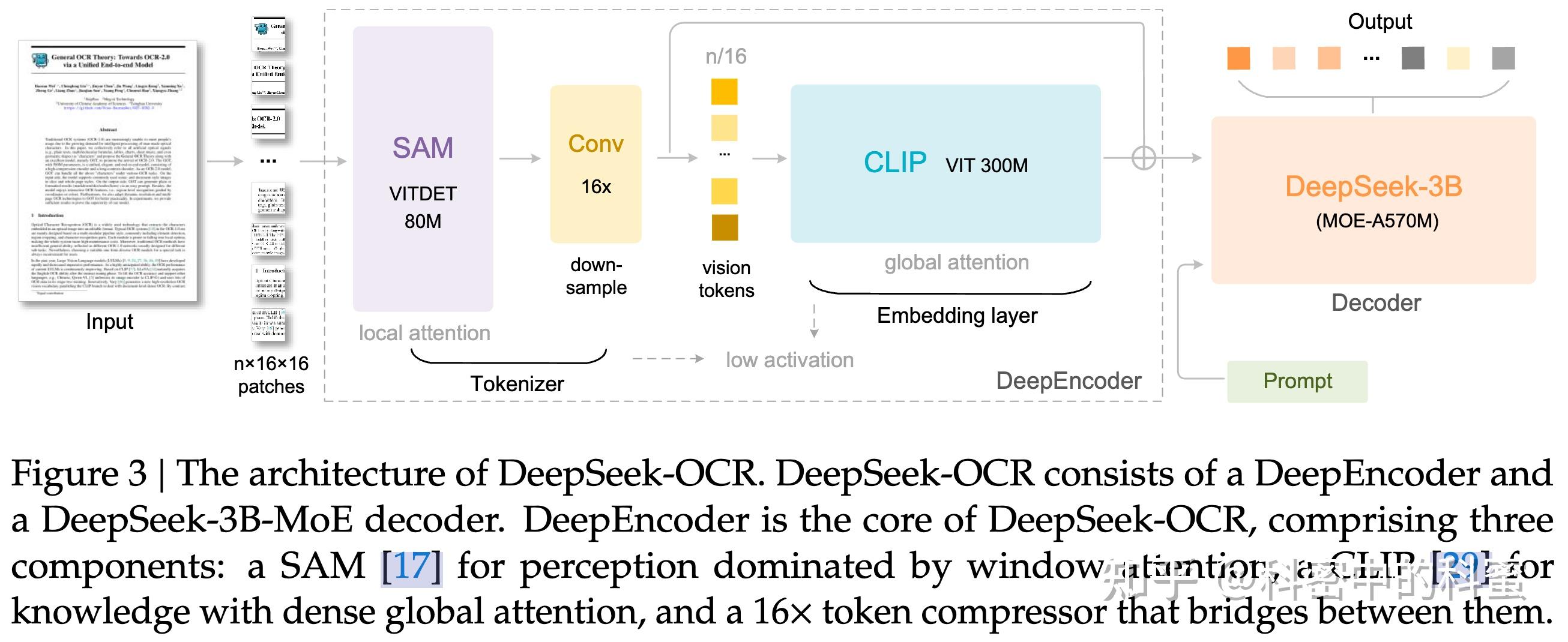 DeepSeek-OCR 详解 - 知乎