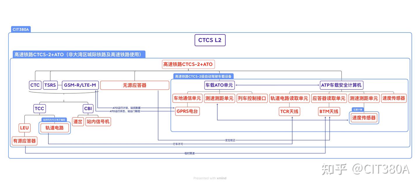 中国列控系统发展史丨中国列车运行控制系统CTCS介绍 - 知乎