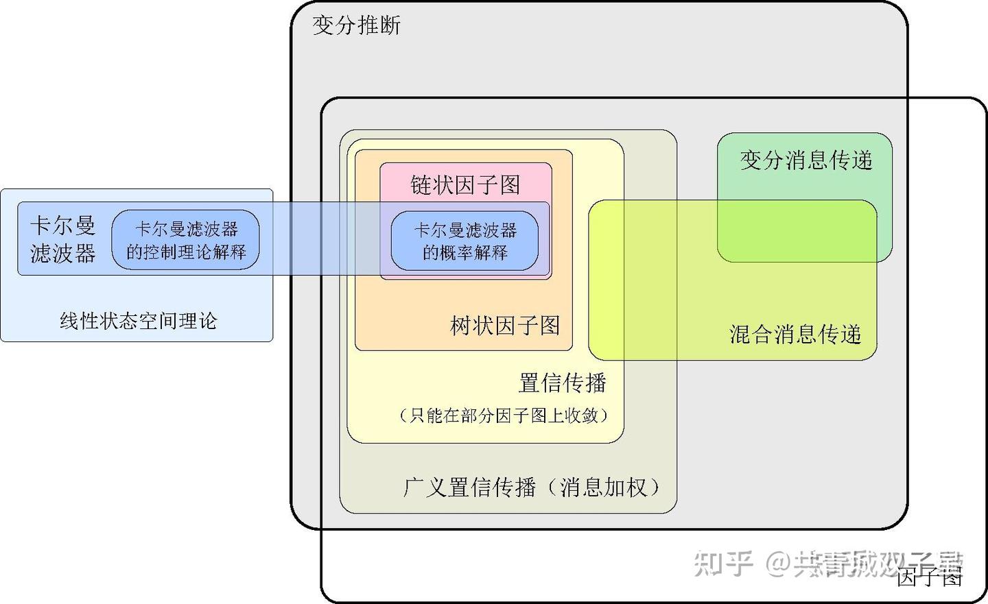最优序贯，统计推断与规划 知乎