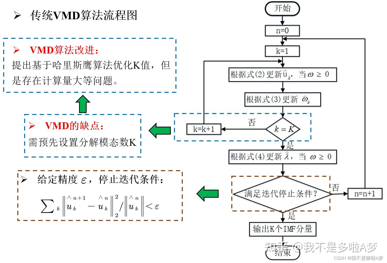 对变分模态分解(VMD)的理解 - 知乎