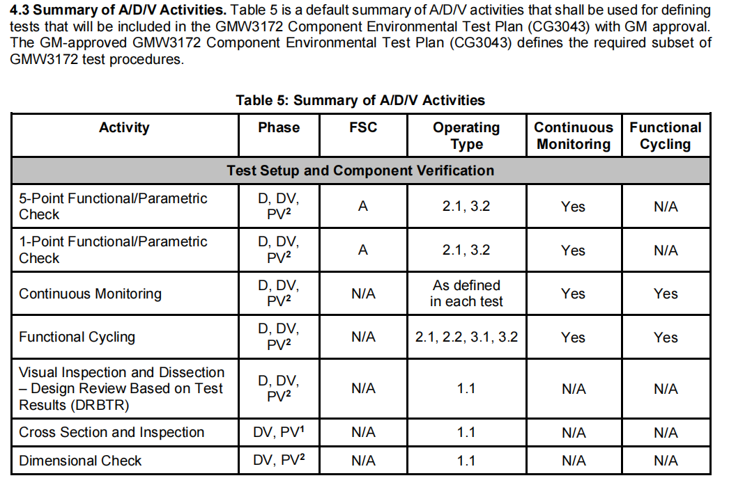 如何理解 DV 与 PV 实验的区别？ - 知乎