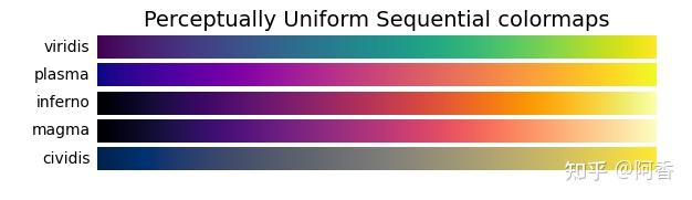 用Python画colorbar渐变图+修改刻度大小+修改渐变颜色 - 知乎