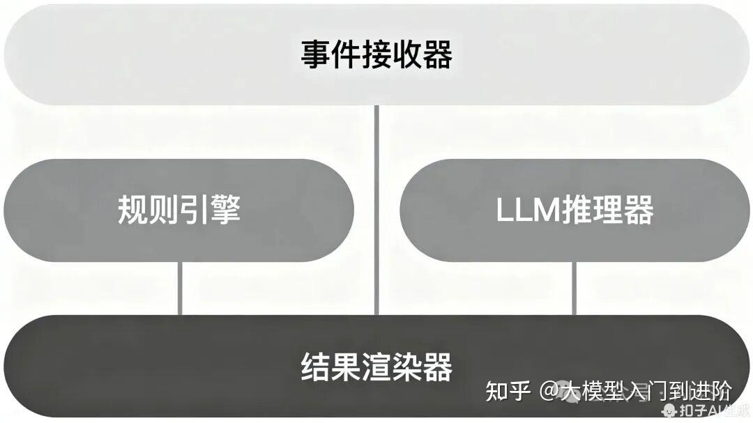 一文搞定AI代码评审：Dify+vLLM+GitLab实战搭建教程 - 知乎