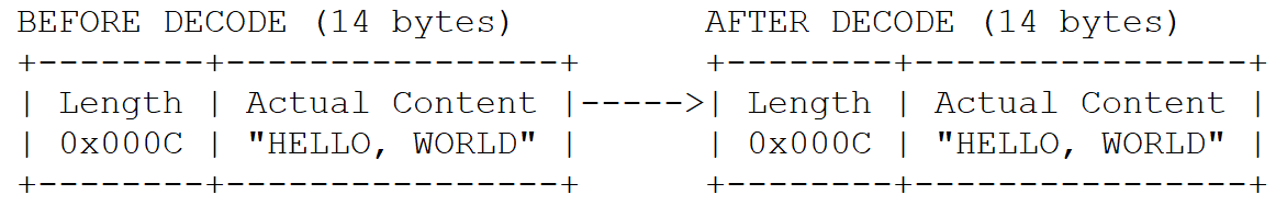 Netty-ByteToMessageDecoder - 知乎