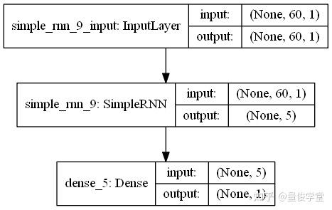 详解RNN及股票预测实战(Python) - 知乎