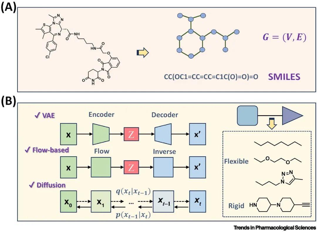 Trends Pharmacol. Sci. | 利用计算科学推进PROTAC药物发展 - 知乎