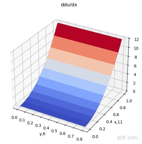 用Pytorch求2D偏导数 - 知乎