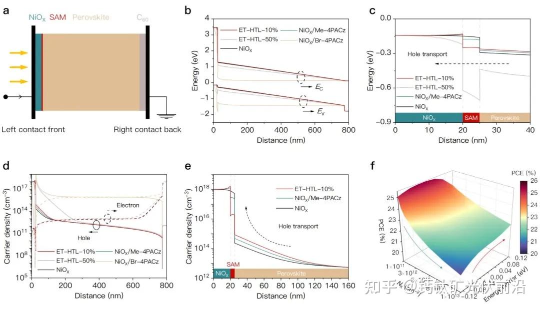 南科大王行柱&徐保民EES: 26.28%@7.36mm² 混合SAM能级可调倒置钙钛矿太阳能电池 - 知乎