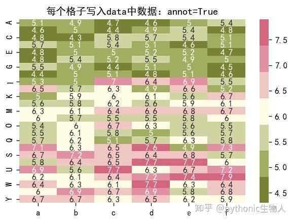 Python可视化matplotlib&seborn14-热图heatmap - 知乎