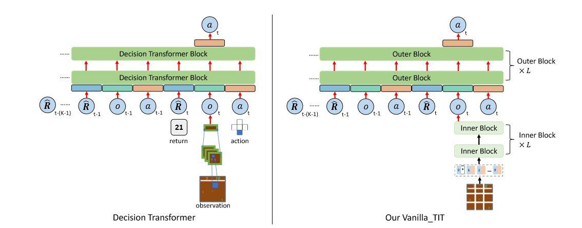 Decision Transformer相关论文整理 - 知乎