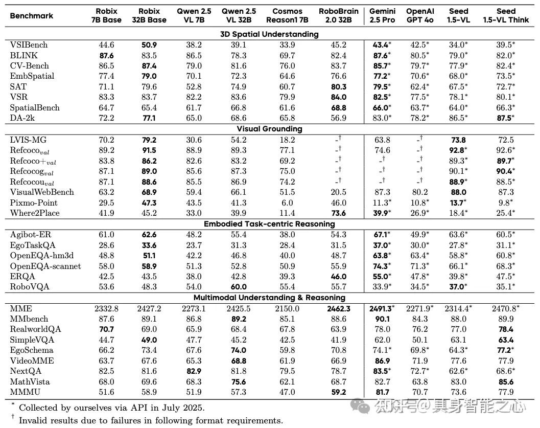字节团队最新Robix！全能大模型，一个模型就能搞定机器人推理、任务规划和交互 - 知乎