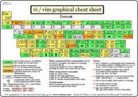 VimScript 五分钟入门（翻译） - 知乎