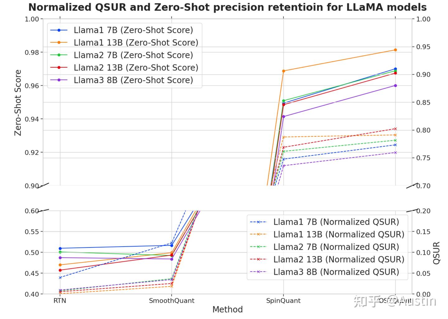 【ICLR-2025，OSTQuant：基于正交与缩放变换的LLM量化方法】SOTA性能，大幅领先SpinQuant、QuaRot - 知乎