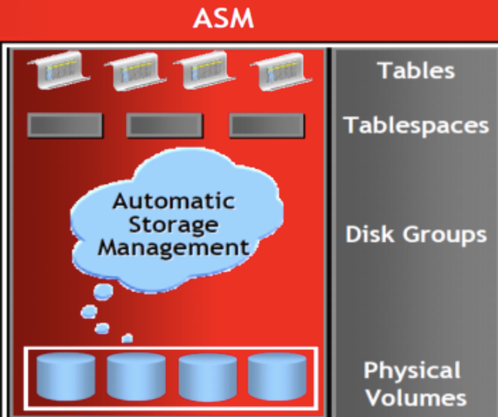 Oracle ASM管理竟然如此登峰造极 - 知乎