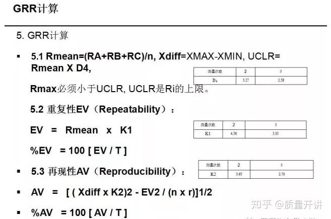 MSA中GRR的重复性和复现性 - 知乎