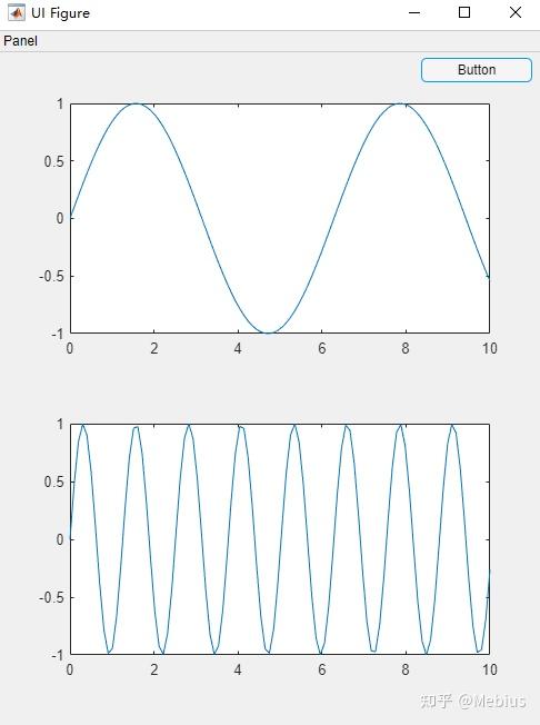 MATLAB App Designer 在 Panel 中使用 subplot - 知乎