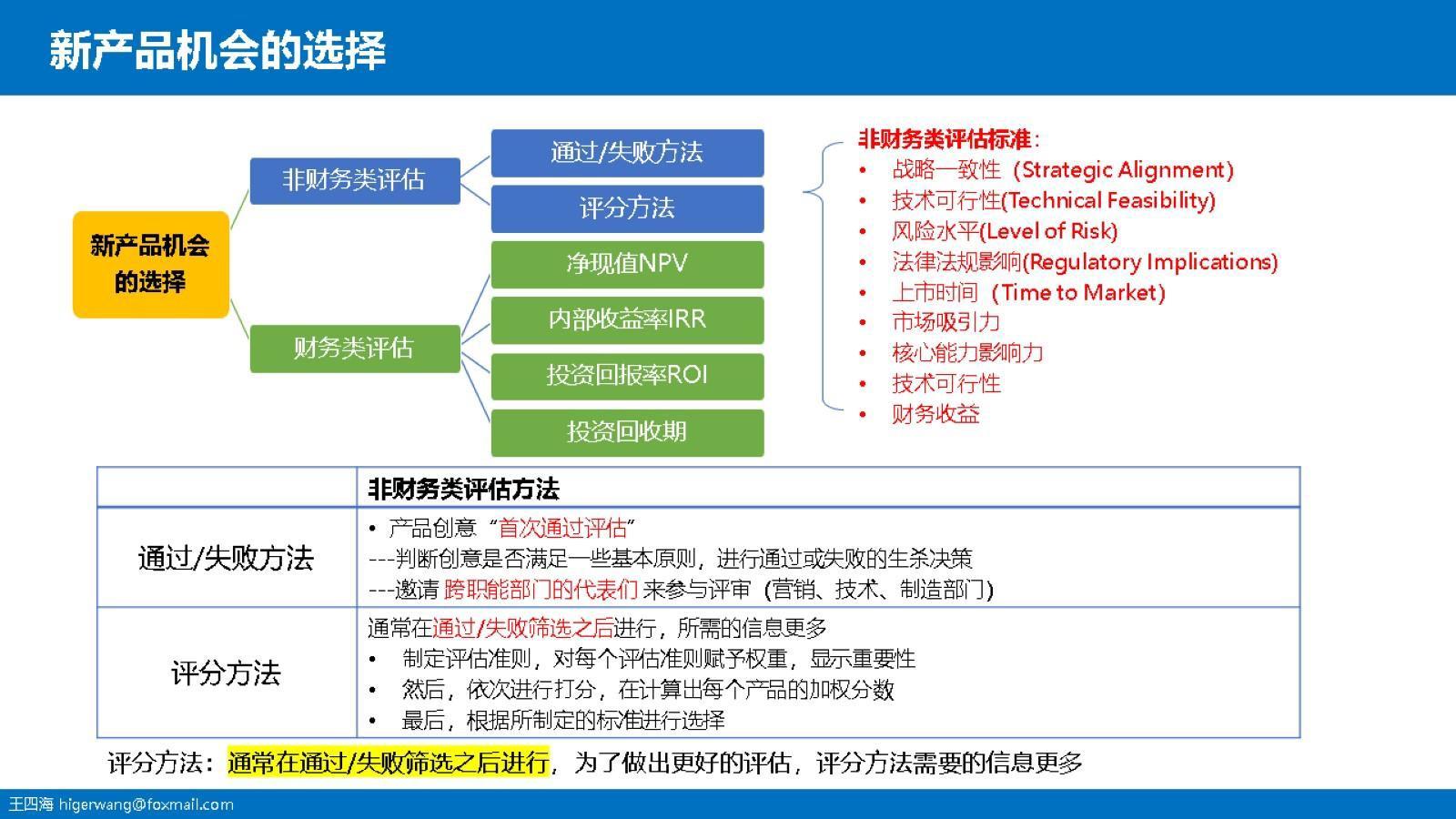 NPDP 02组合管理 - 知乎