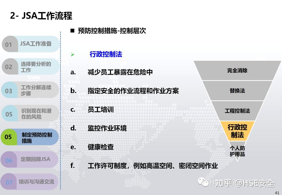 PPT |【JSA】工作安全分析JSA系统培训课件（52页） - 知乎
