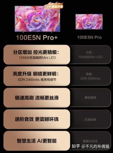 海信E系列电视还是不会选？2024年E5、E7、E8系列新品发布全盘点，带你明确高端MiniLED选购标准，稳上国补末班车 - 知乎