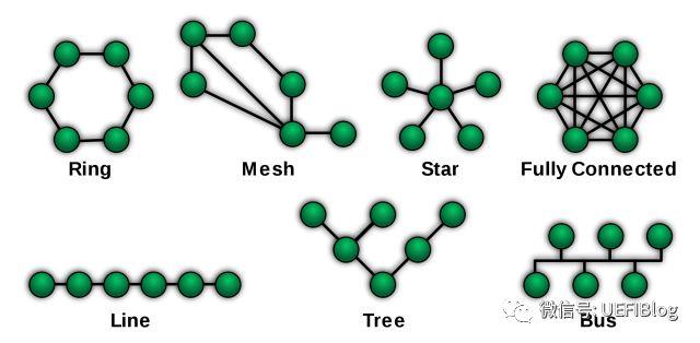 破茧化蝶，从Ring Bus到Mesh网络，CPU片内总线的进化之路 - 知乎