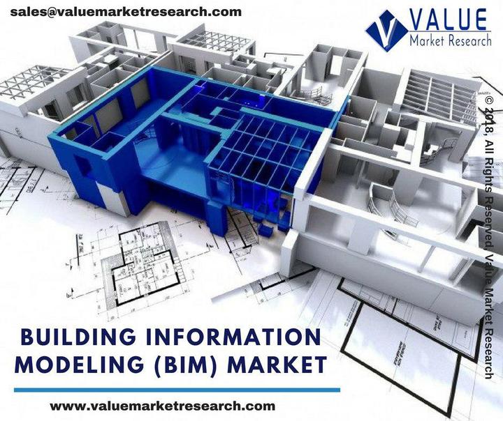 Building Information Modeling (BIM) Market Report - 知乎
