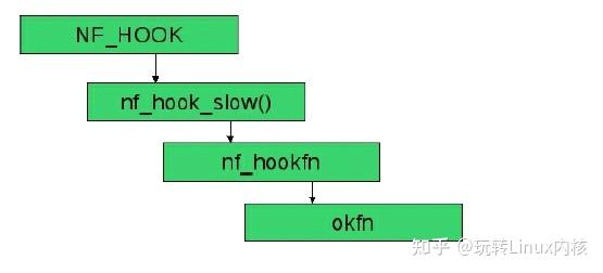 深入解析Linux内核中的Netfilter：保护你的网络安全 - 知乎