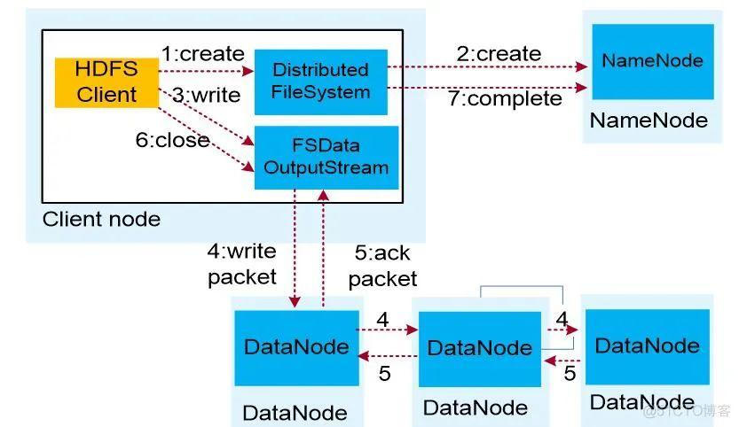 700字！让你快速了解什么是Hadoop？大数据必会知识点！ - 知乎