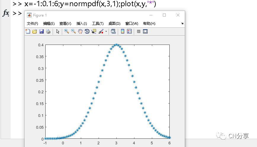 MATLAB统计工具箱的应用 - 知乎