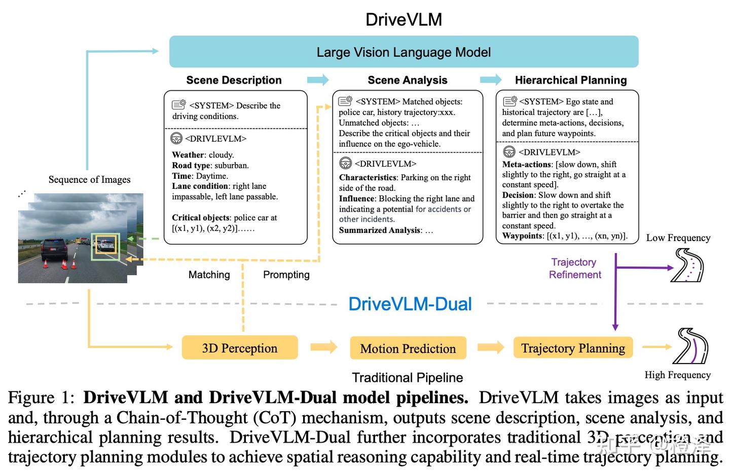 论文笔记-DRIVEVLM: The Convergence of Autonomous Driving and Large Vision ...