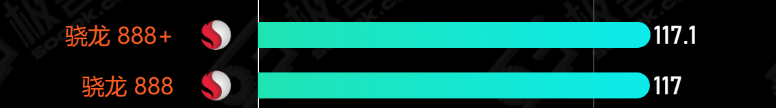 MatePad pro12.6麒麟9000E和骁龙888哪个性能更好?