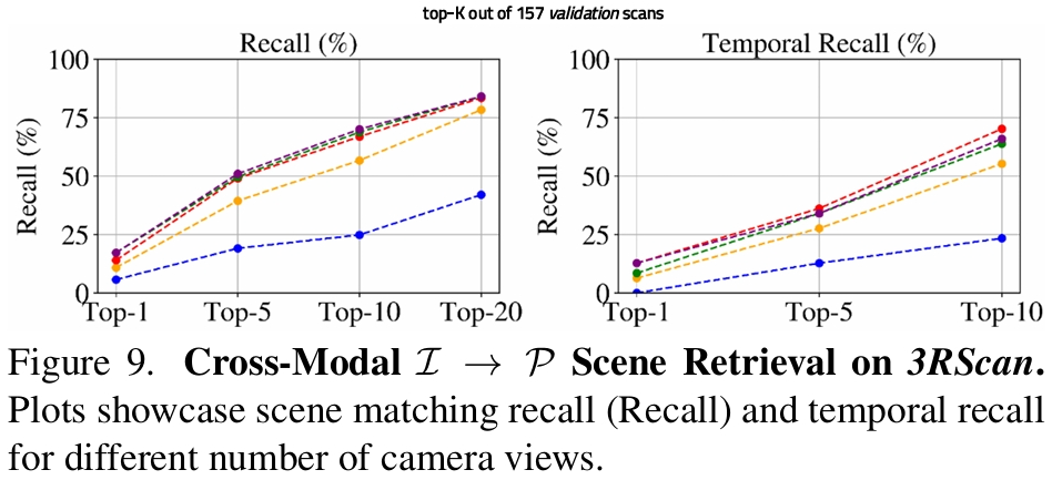 【CVPR 2025】CrossOver：三维场景跨模态对齐（CrossOver） - 知乎