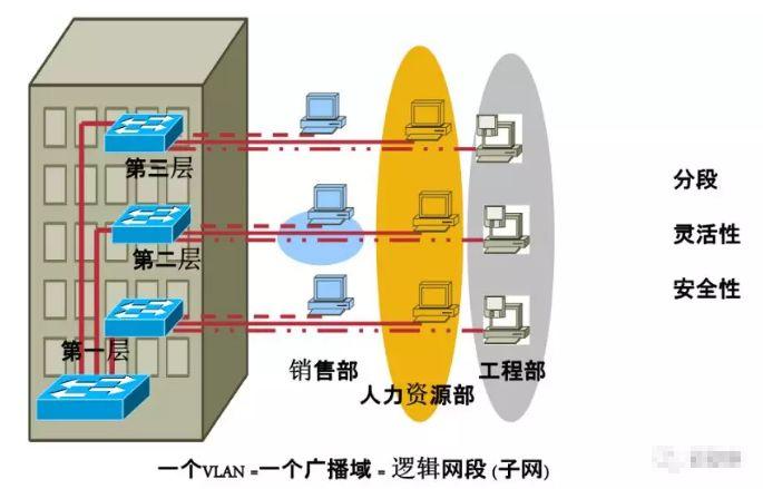 一文教你搞定VLAN划分和配置！！！ - 知乎