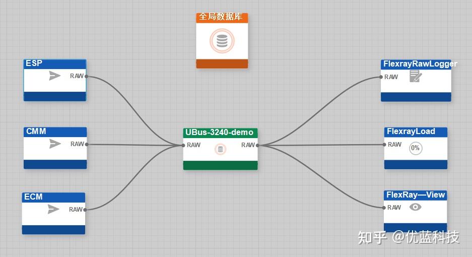 有哪些推荐的Flexray总线开发测试工具？ - 知乎