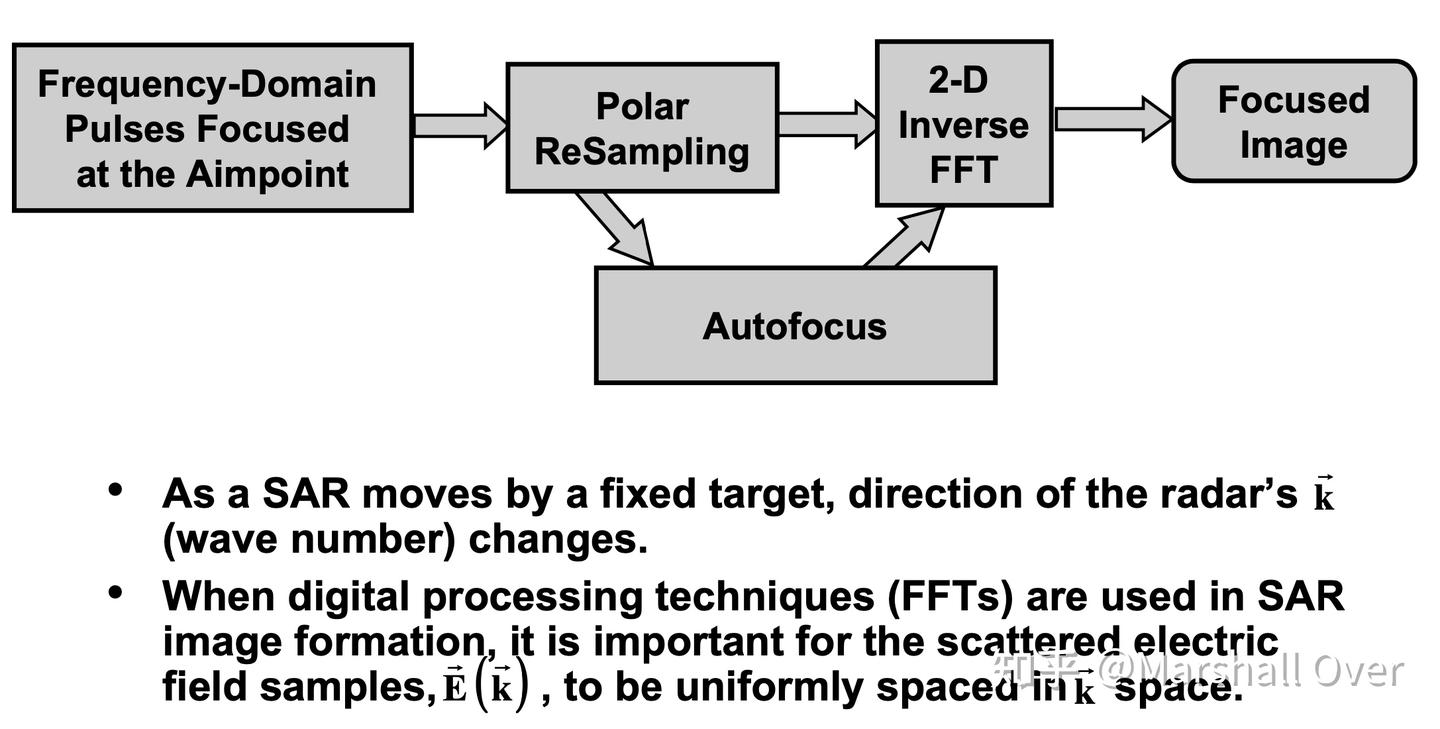 (二十)MIT公开课雷达系统工程之合成孔径雷达(SAR) - 知乎